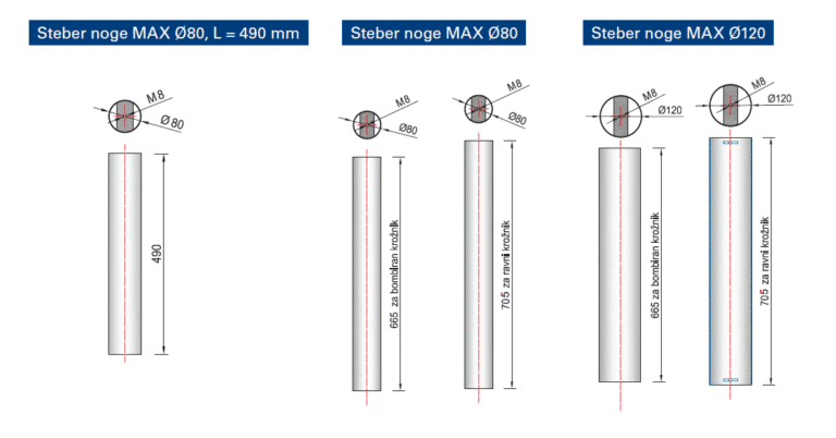 Steber MAX - KGŽ